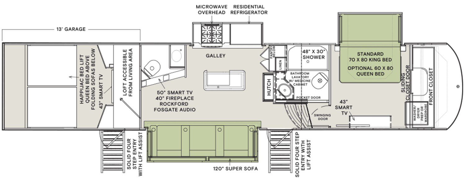 Fifth Wheels with Lofts: 12 Awesome Family RVs