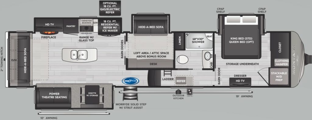 Fifth Wheels with Lofts: 12 Awesome Family RVs