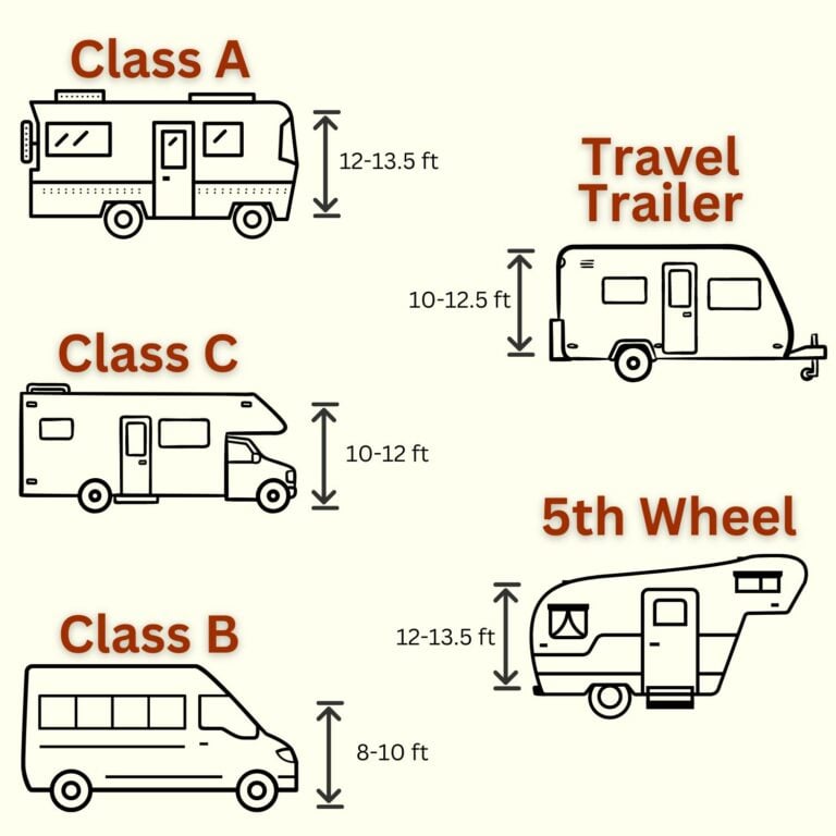 How Tall is an RV? A Complete Guide to RV Heights